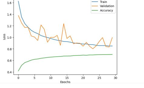 💡 Completed The Task 03 Of Ml Internship At Prodigy Infotech Used