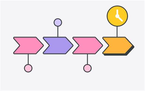 What Is A Project Schedule Tips And Examples Nulab