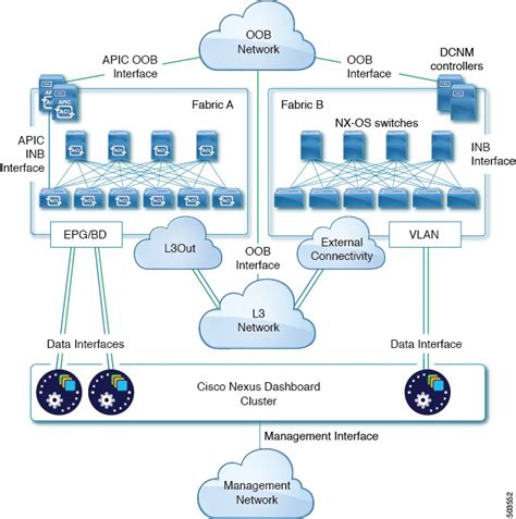 Cisco Nexus Dashboard Deployment Guide Release X Deployment Overview And Requirements