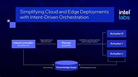 Intent Driven Orchestration Ido