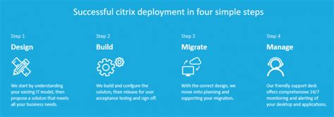 Citrix Support And Development Applications Services