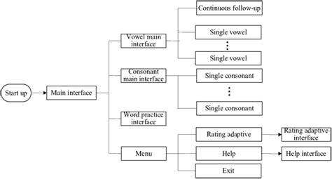 User Interface Structure Download Scientific Diagram