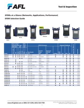 Afl Test Inspection Catalog Pdf