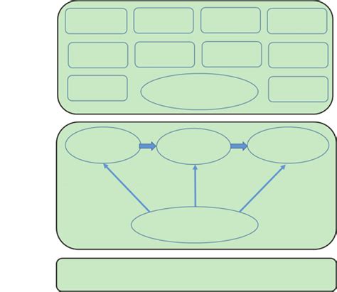 Parallel Control And Management Theory For Cpss Download Scientific