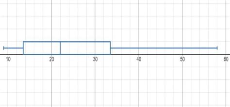 Consider The Following Data Set Begin Array Lll Quizlet