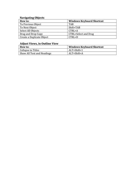 Powerpointkeyboardshortcuts 120405034358 Phpapp02 Pdf