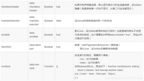 Bootstrap Table Api（参数详解） 中文版bootstraptreetable Api Csdn博客