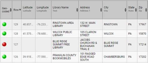data loading and geocoding part i policymap support page