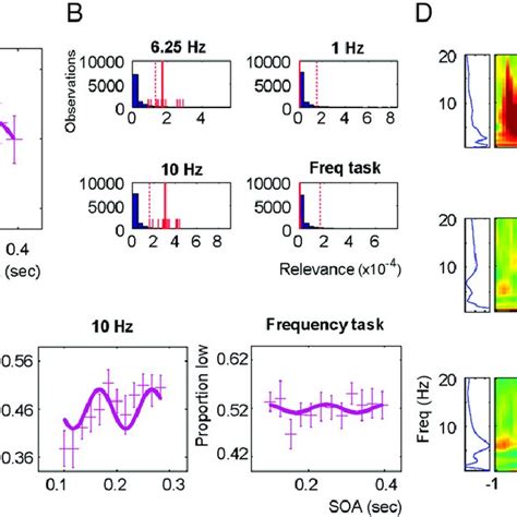 Fig S1 Channel And Phase Consistency A The Phase Difference Download Scientific Diagram