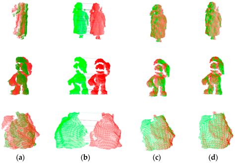 Point Cloud Registration Based On Local Variation Of Surface Keypoints