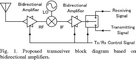 Figure 1 From F Band Bidirectional Amplifier Using 75 Nm Inp Hemts