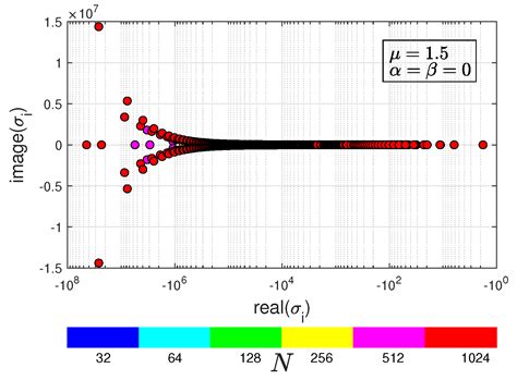 Construction Of Fractional Pseudospectral Differentiation Matrices With Applications