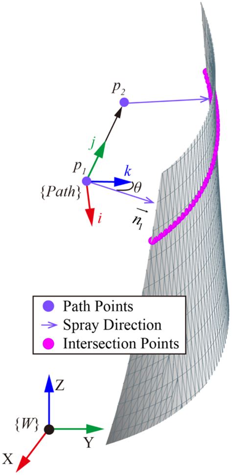 Definition Of Path Download Scientific Diagram