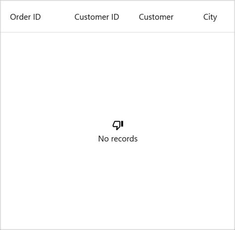 Emptyview In Maui Datagrid Control Syncfusion®