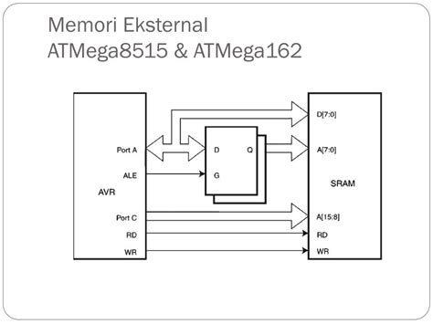 Ppt Mikrokontroler Avr Powerpoint Presentation Free Download Id3848060