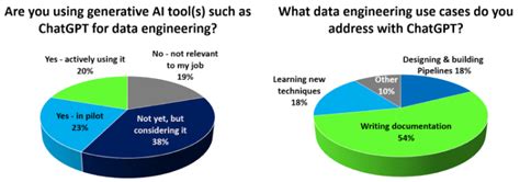 Should Ai Bots Build Your Data Pipelines Examining The Role Of Chatgpt And Large Language