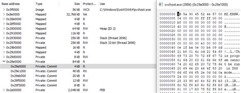 Some Experiments With Process Hollowing