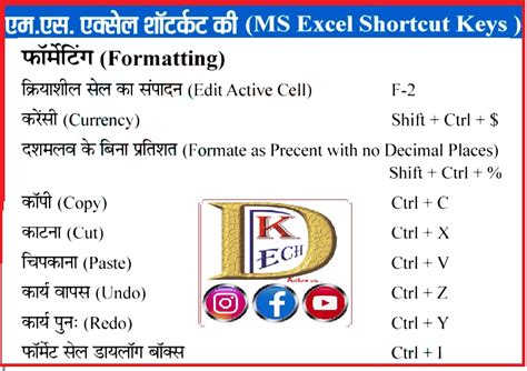 Dk Excel Formatting Shortcut Keys Excel Formatting Shortcutkeys