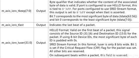 【fpga】srio Ip核系统总览以及端口介绍（一）（user Interfaces 之 Io Port） 云社区 华为云