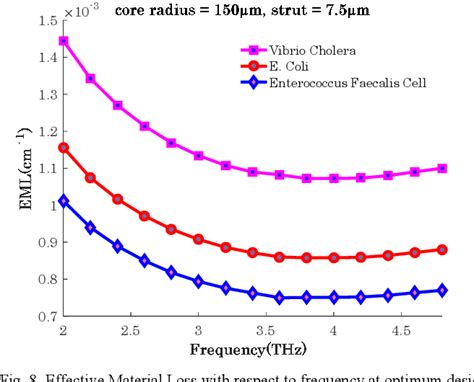 Figure 8 From Refractometric Sensing Of Waterborne Pathogens By