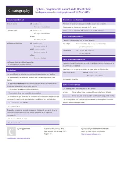 Lenguaje C Cheat Sheet By Briana Download Free From Cheatography Cheat