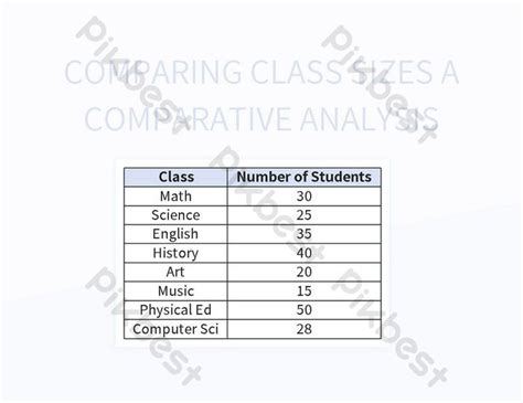 Comparing Class Sizes A Comparative Analysis Excel Template Free