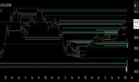 Liquidation Level Screener — Indicator By Mezor13 — Tradingview