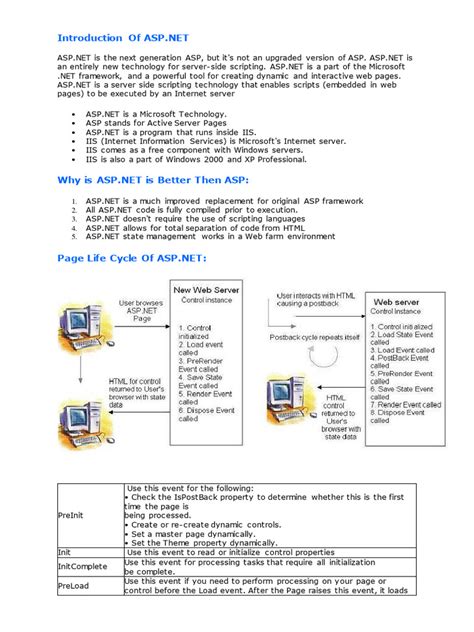 unit 1 pdf active server pages language integrated query