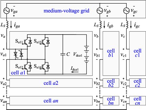 Figure 1 From Seamless Fault Tolerant Control For Cascaded H Bridge