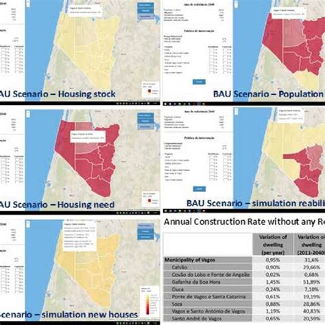 Dss Prototype For Housing And Demography Download Scientific Diagram