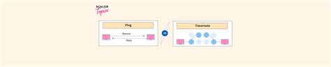 Difference Between Ping And Traceroute Scaler Topics