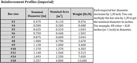 improvements for aci 318 19 in detail idea statica