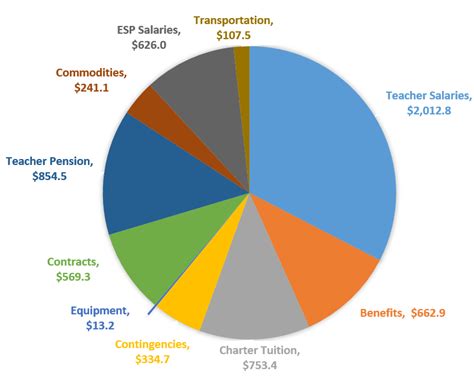 Budget Overview 2020