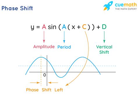 Phase Shift Australiatews