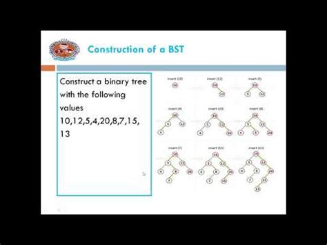 Introduction To Binary Search Tree YouTube