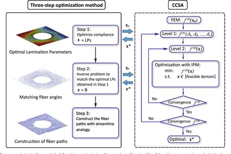 Figure 1 From An Enhanced Curvature Constrained Design Method For