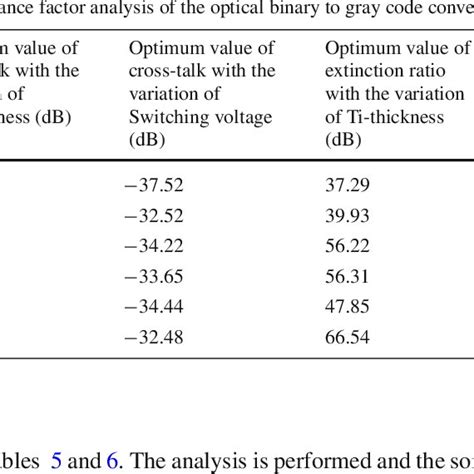 The K Map Table And Corresponding Boolean Expression For The Output Bit