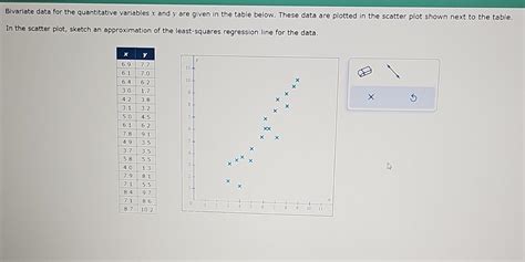 solved bivariate data for the quantitative variables x and y