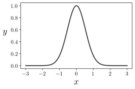 Kernel Density Estimation Explained Step By Step Towards Data Science