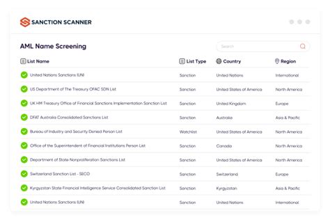 Aml Data Overview Sanction Scanner