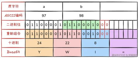 深入理解base64编码原理 Csdn博客 深入理解base64编码原理 Csdn博客