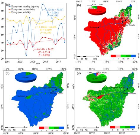 interannual variation of the urb s epi esi and ebci from 2001 to 2019