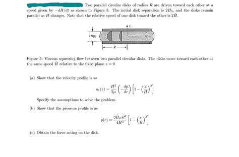 Solved Two Parallel Circular Disks Of Radius R Are Driven Chegg