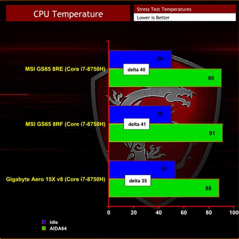Best Cpu Stress Test 2018 Plorajersey
