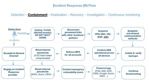 Holiday Cybersecurity Your Strategic Incident Response Guide