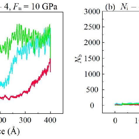 Evolution Of A The Friction Force F F And B Interfacial C C Bonds Download Scientific