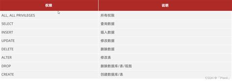 Mysql Dcl基础操作dcl操作 Csdn博客