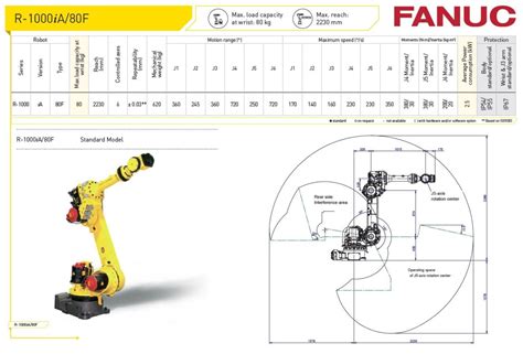 Fanuc R 1000ia 80f Robotworld Automation