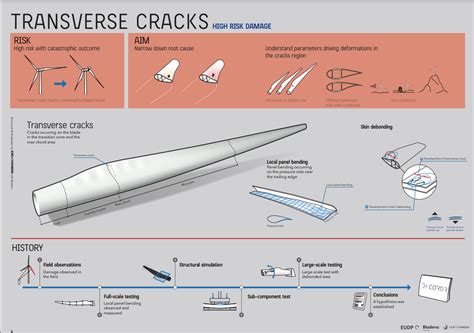 Transverse Cracks Bladena