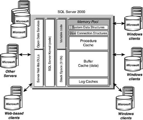Сервер Mysql Что такое Mysql сервер основы работы с хостингом Mysql